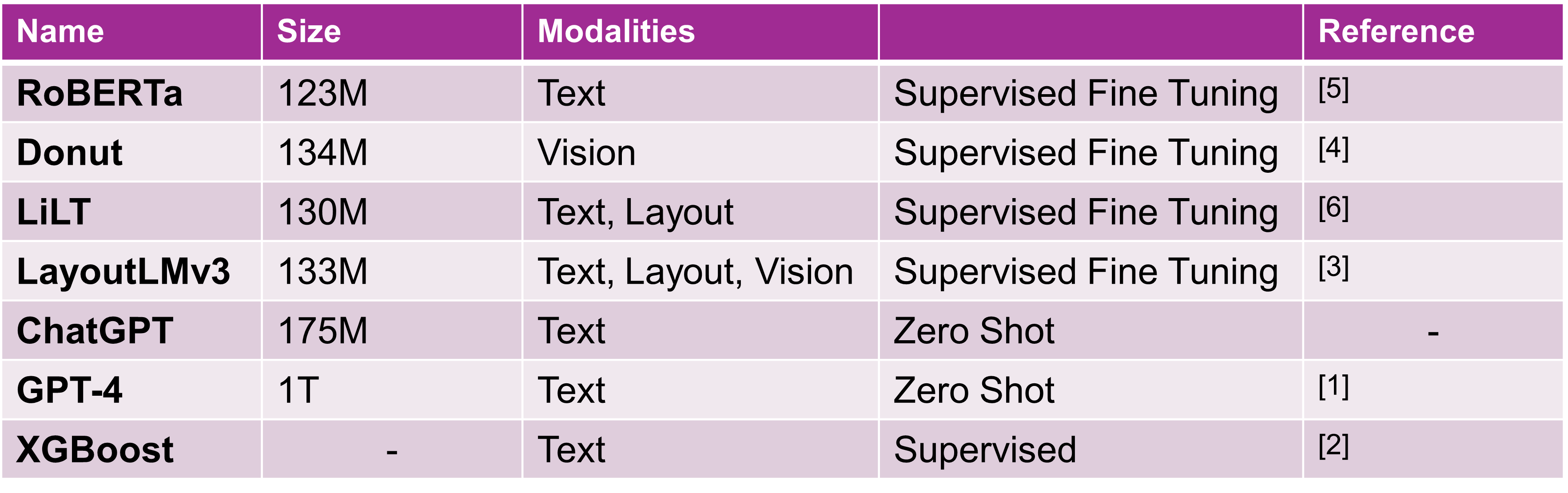 Segmenting Documents with LLM's and Multimodal Document AI (part 2)